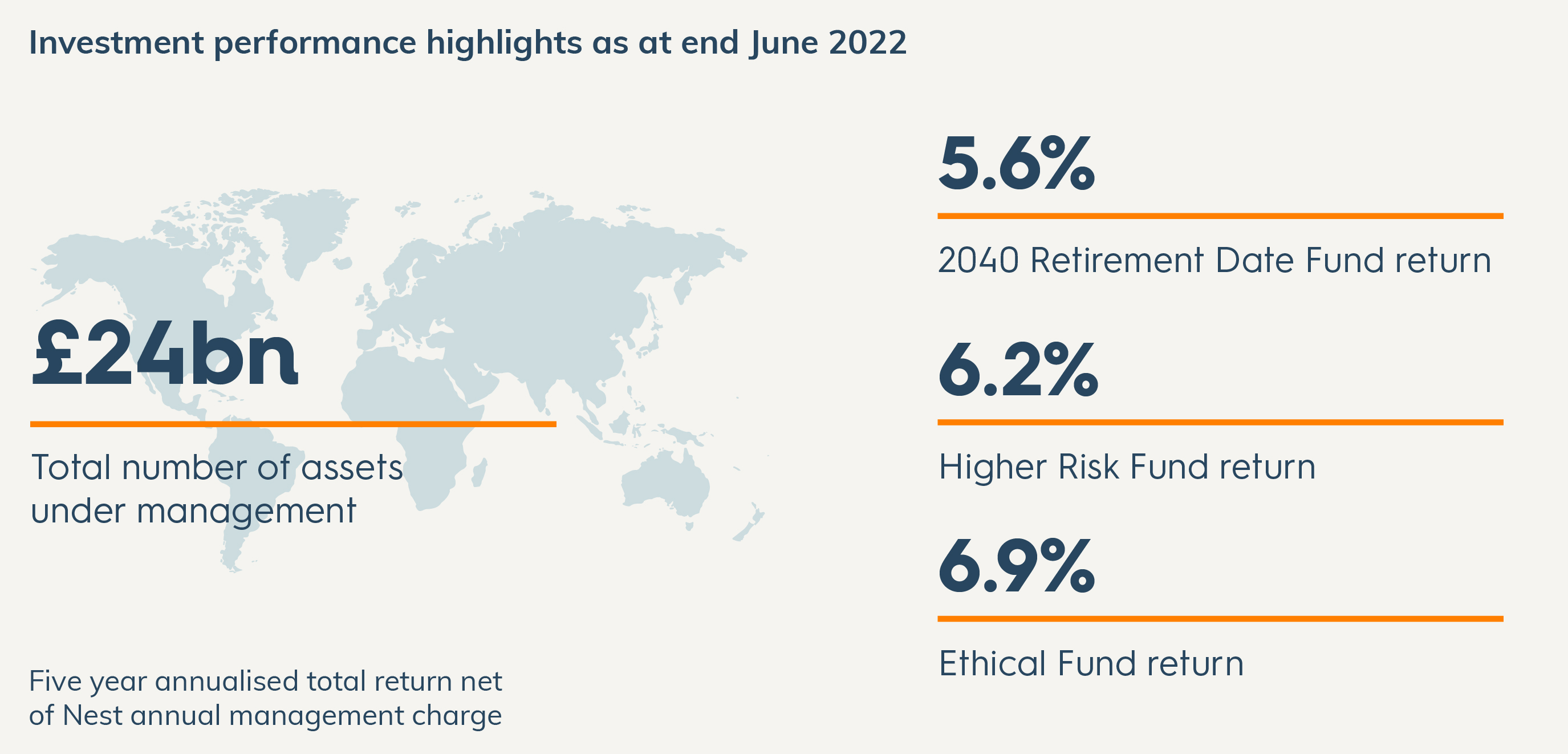 Nest Pensions Investments | Nest Pensions Nest Pensions Investments | Nest Pensions